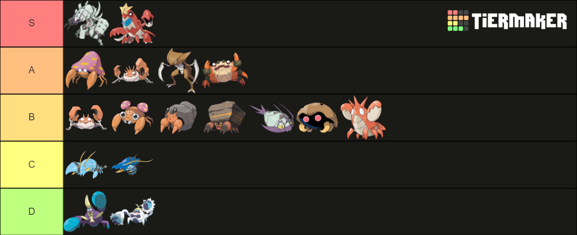 Best Crab Pokémon Tier List (Community Rankings) - TierMaker