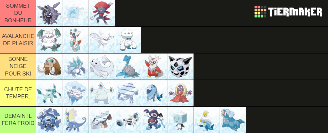 Ice-type Pokémon (Fully Evolved Only) Tier List (Community Rankings ...