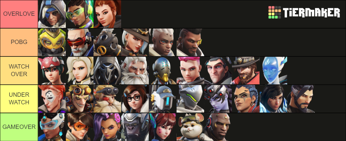Overwatch 2 Tier List (Community Rankings) - TierMaker
