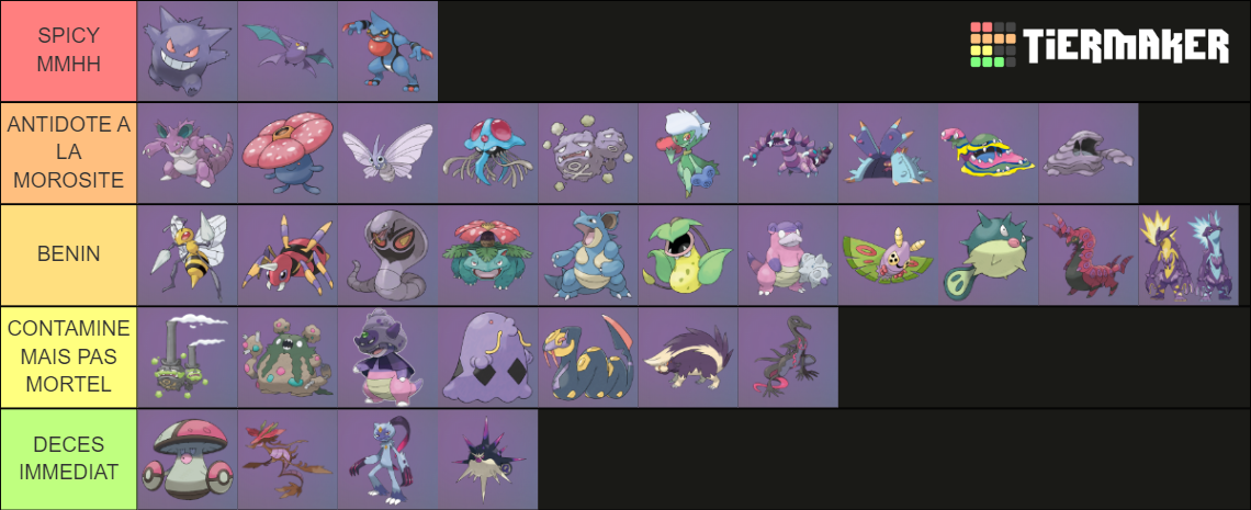 Poison-type Pokémon (Fully Evolved Only) Tier List (Community Rankings ...