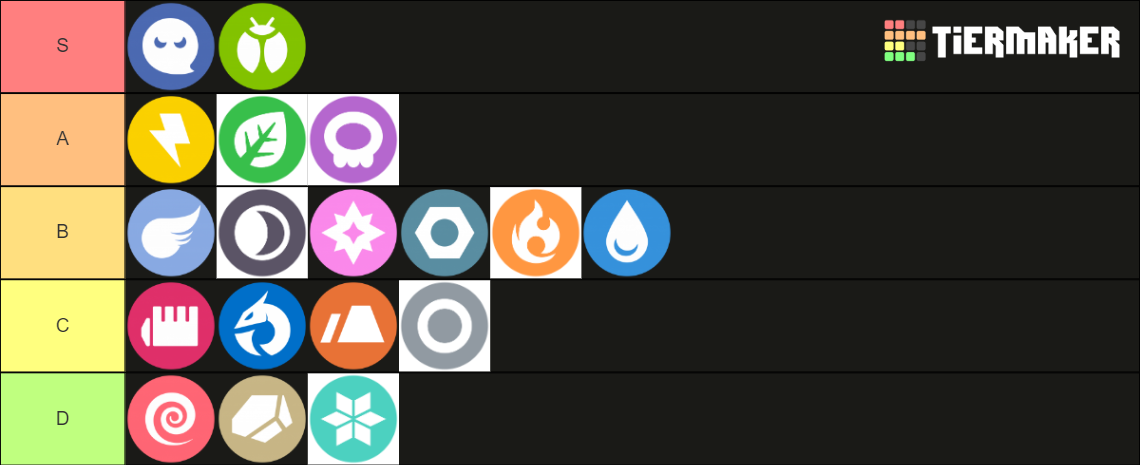 Pokémon Type Tier List (Community Rankings) - TierMaker