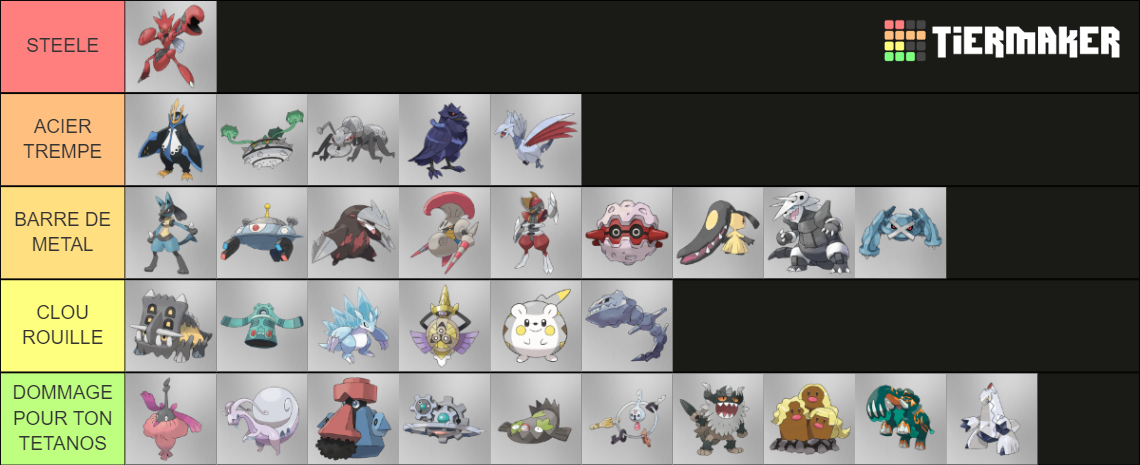 Steel-type Pokémon (Fully Evolved Only) Tier List (Community Rankings ...