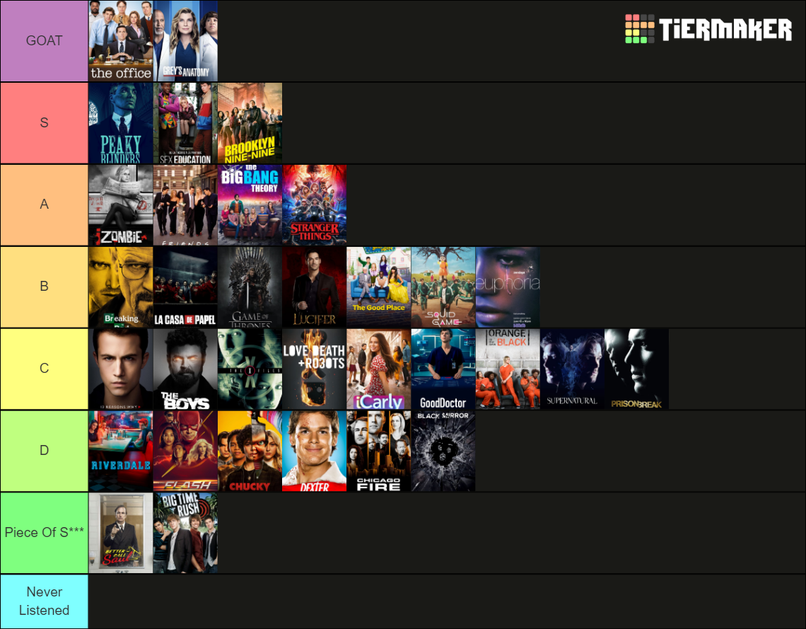 Best Tv Series ULTIMATE Tier List (Community Rankings) - TierMaker