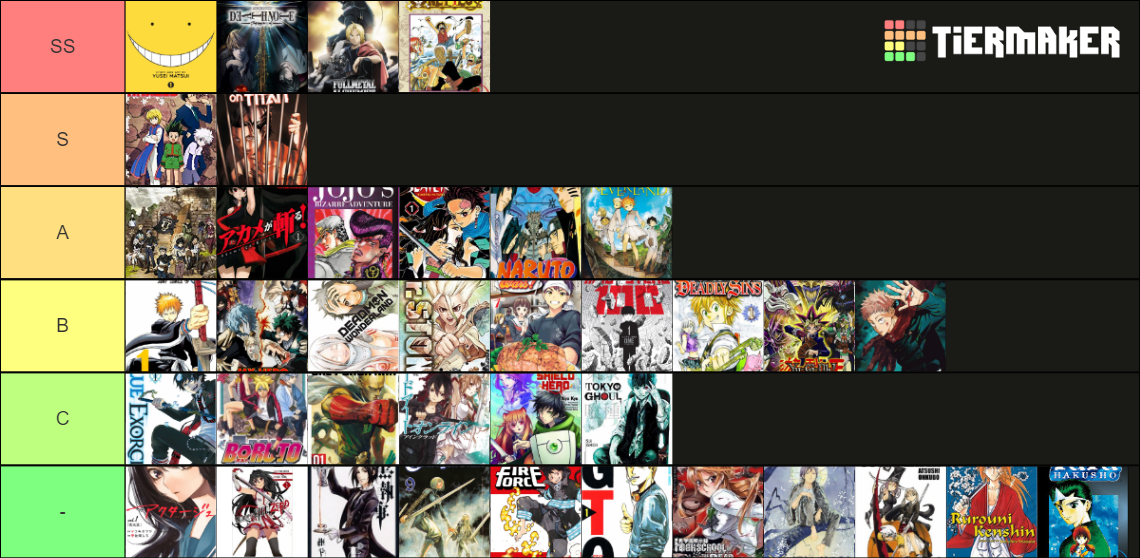 Shonen Tier List (Community Rankings) - TierMaker