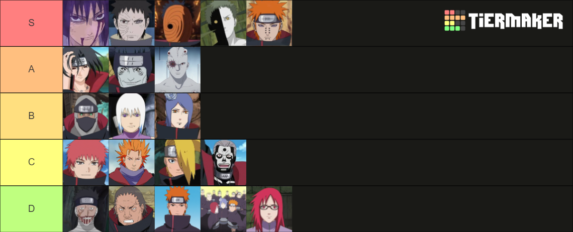 All akatsuki members ranked by power Tier List (Community Rankings ...