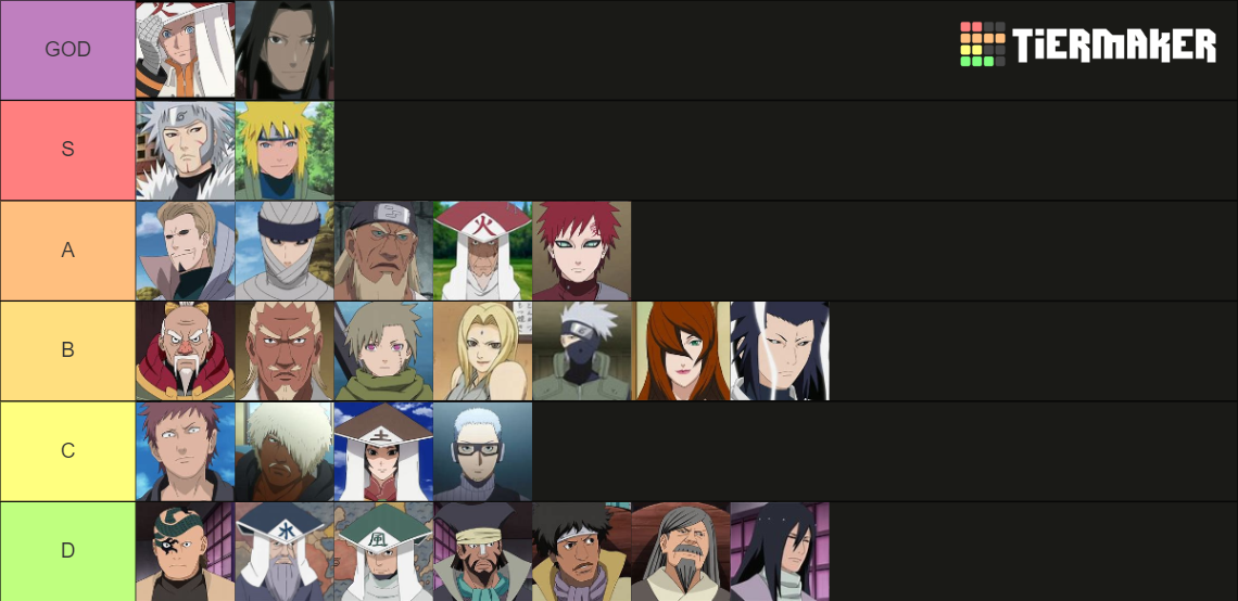 Naruto All Kage Tier List (Community Rankings) - TierMaker