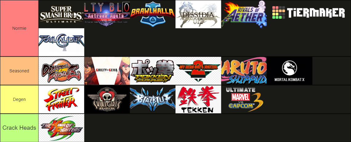 (Almost) Every Fighting Game Ranked List Tier List (Community Rankings ...