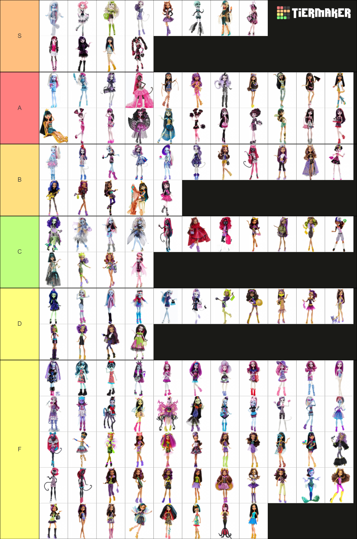 Monster High All Dolls Tier List (Community Rankings) - TierMaker