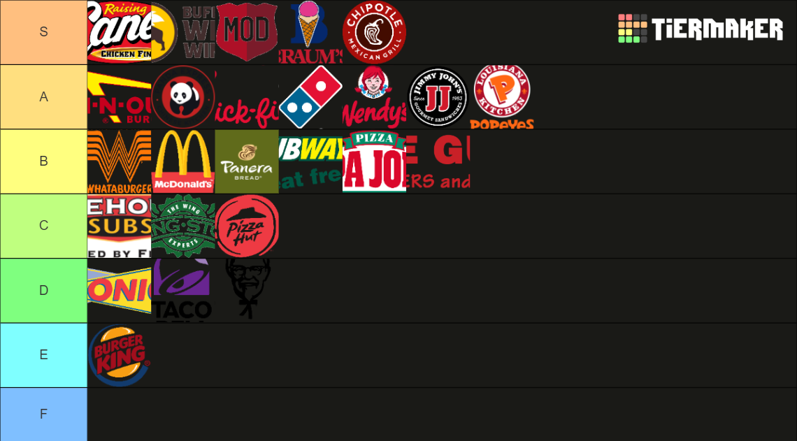 Fast Food Joints TX Tier List (Community Rankings) - TierMaker