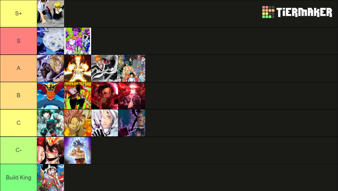 Power System Ranking Tier List (Community Rankings) - TierMaker