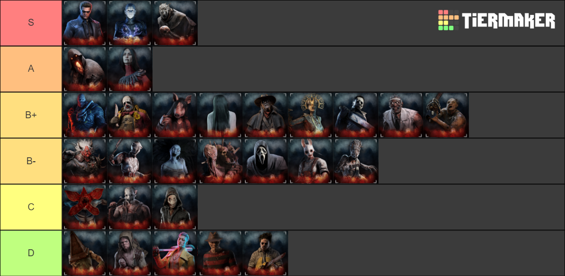 Dbd Killer Up To Wesker Tier List Community Rankings Tiermaker