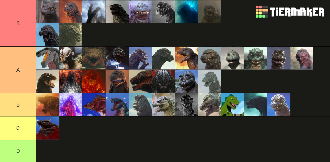Godzilla deisgns (Up to Godzilla x Kong) Tier List (Community Rankings ...