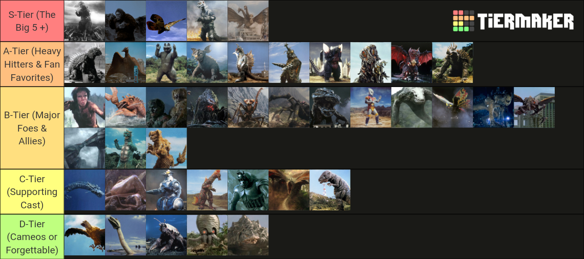 Godzilla Kaiju Ranking by Popularity/Significance Tier List (Community ...