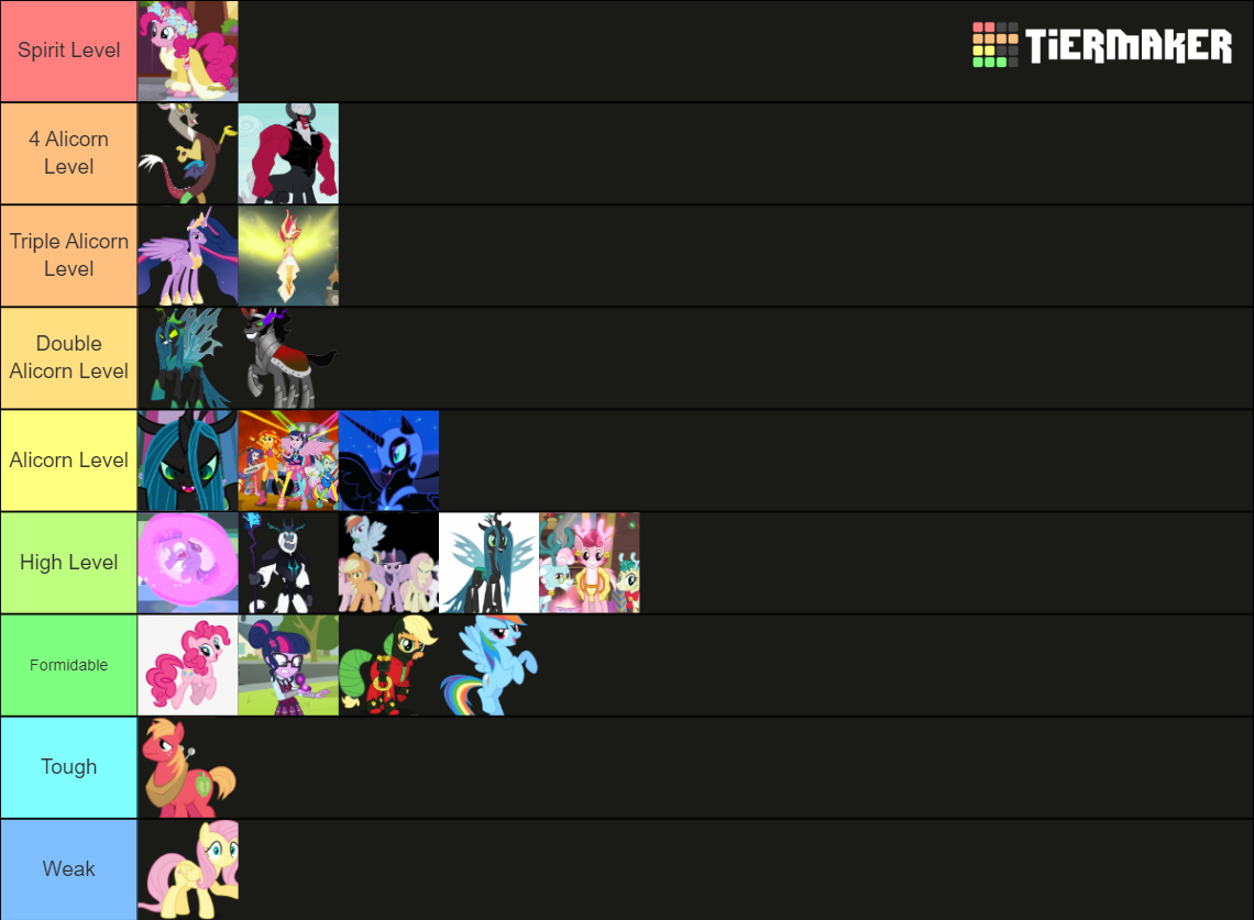 My Little Pony Friendship is Magic Most Powerful characters Tier List ...