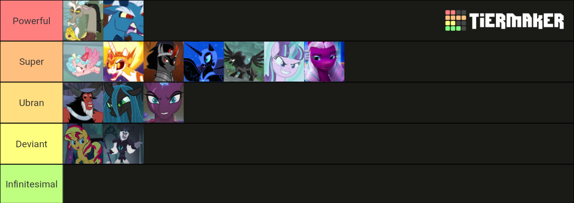 My Little Pony Strongest Villains by Lore Tier List (Community Rankings ...