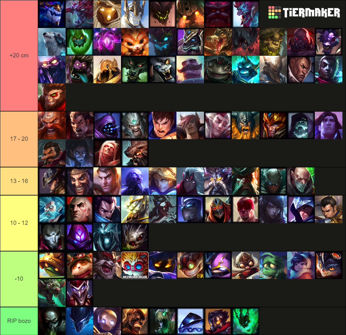LEAGUE OF LEGENDS MALES 2020 Tier List (Community Rankings) - TierMaker