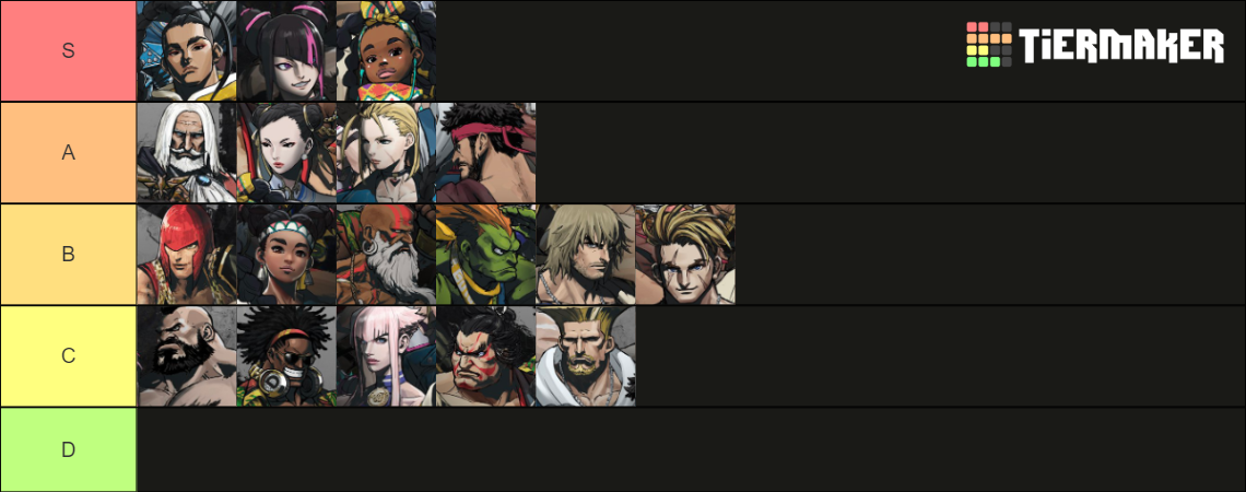 Street Fighter 6's Base Roster Tier List (Community Rankings) - TierMaker