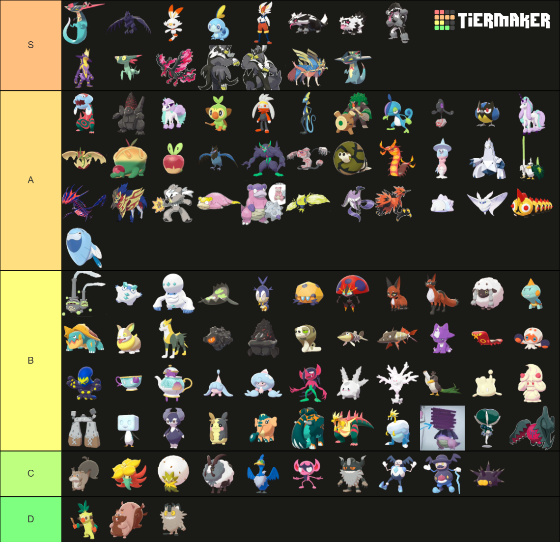 All Galar pokèmon+ All Galar forms+ All DLC Pokèmon Tier List ...