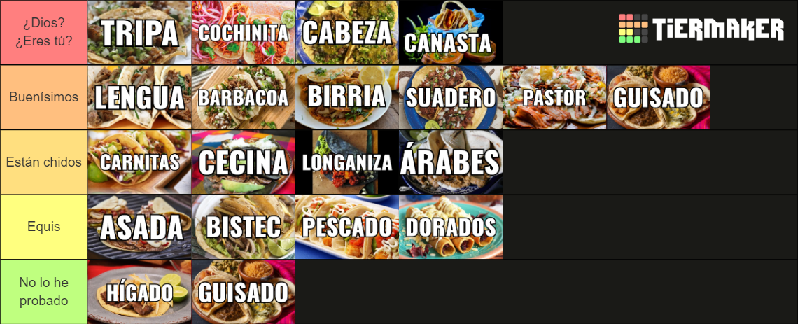 Taco (with names) (con nombres) Tier List (Community Rankings) - TierMaker