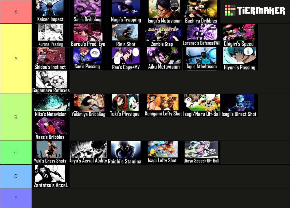 Blue Lock Weapons Tier List (Community Rankings) - TierMaker