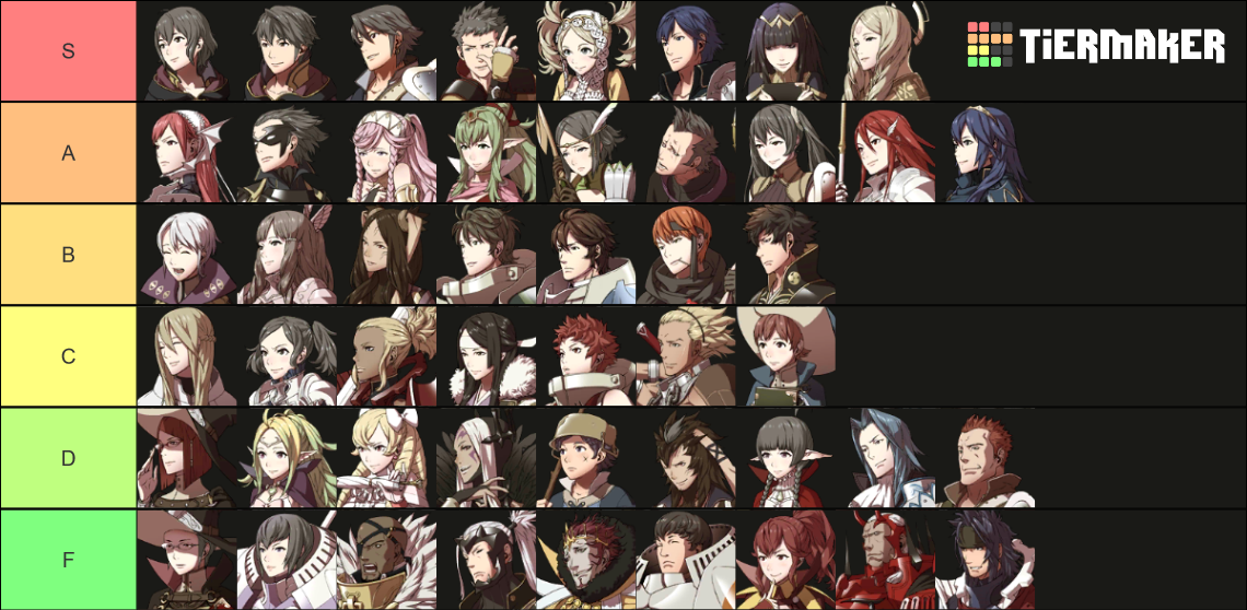 Fire Emblem: Awakening Characters Tier List (Community Rankings ...