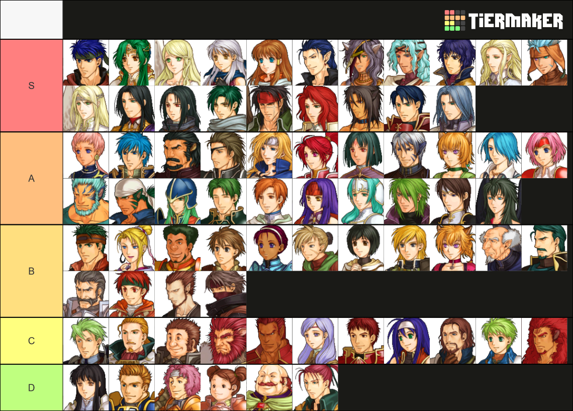 Fire Emblem: Radiant Dawn (FE10) Character Tier List (Community ...