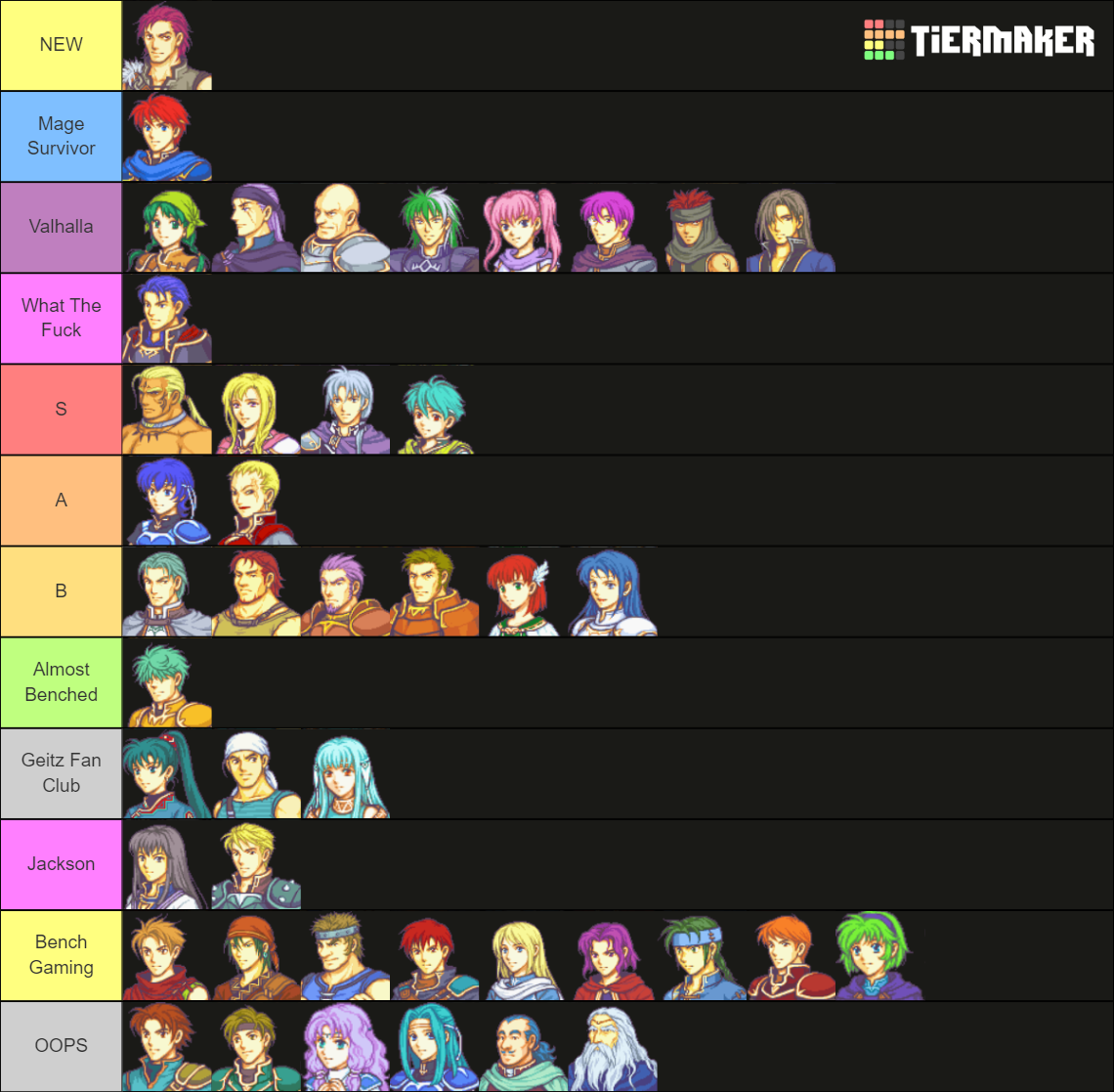Fire Emblem: Blazing Sword Units Tier List (Community Rankings) - TierMaker