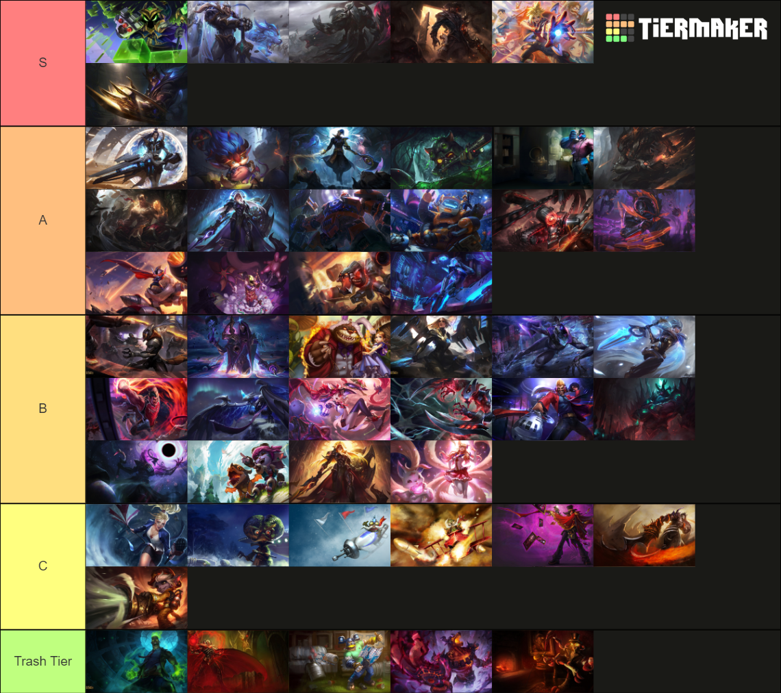 League of Legends Legendary Skins ! Tier List (Community Rankings ...