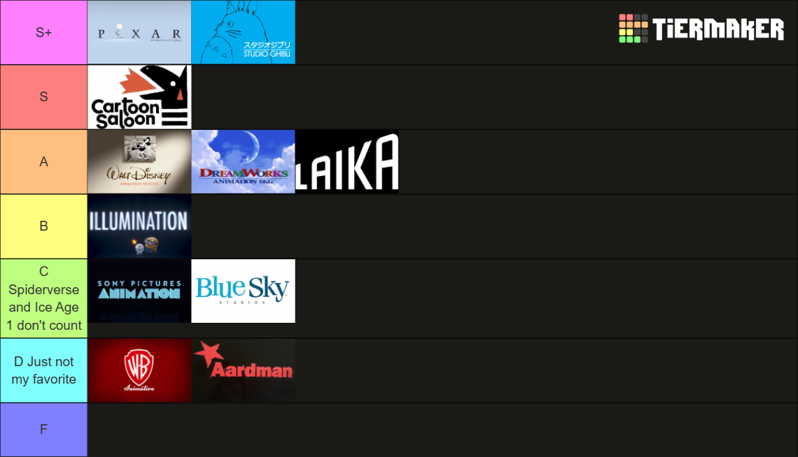 Animation Studios Tier List (Community Rankings) - TierMaker