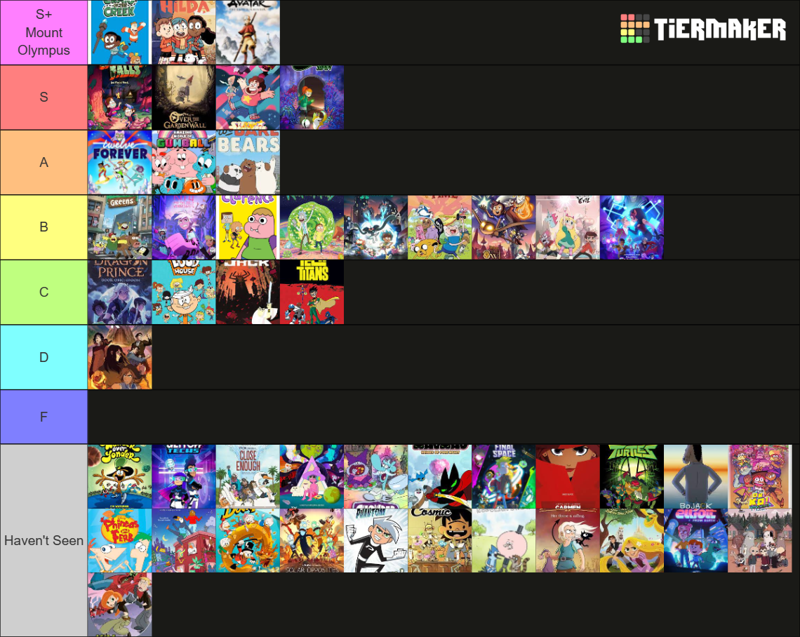 Modern Cartoons (2D animation only) Tier List (Community Rankings ...
