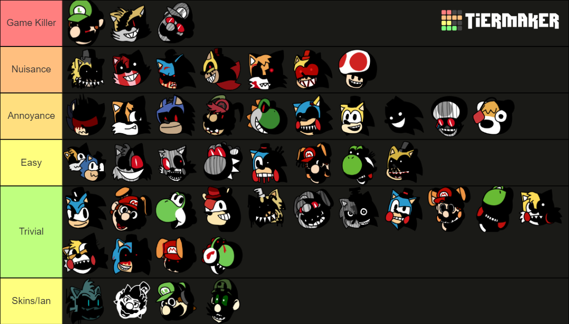 FNAS: Maniac Mania Clones & Animatronics Tier List (Community Rankings ...
