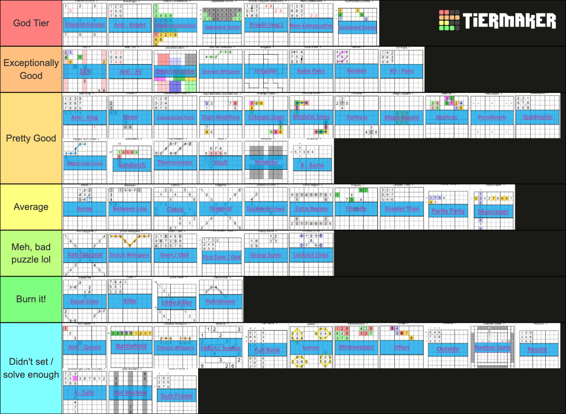 Sudoku Variants (Tier) List by Niverio Tier List (Community Rankings ...
