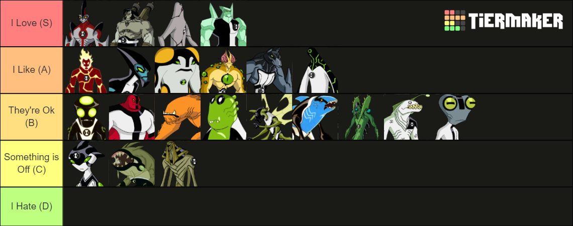 Ben 10 Aliens (Classic series) Tier List (Community Rankings) - TierMaker