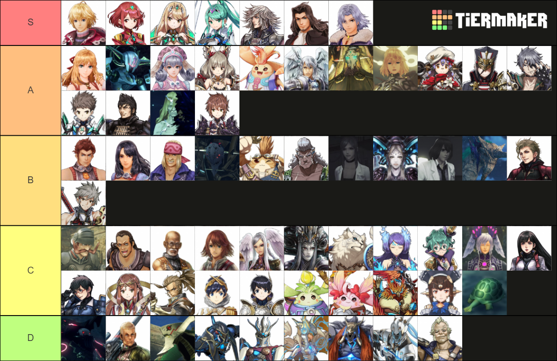 Xenoblade 1, 2 & 3 Characters Tier List (Community Rankings) - TierMaker