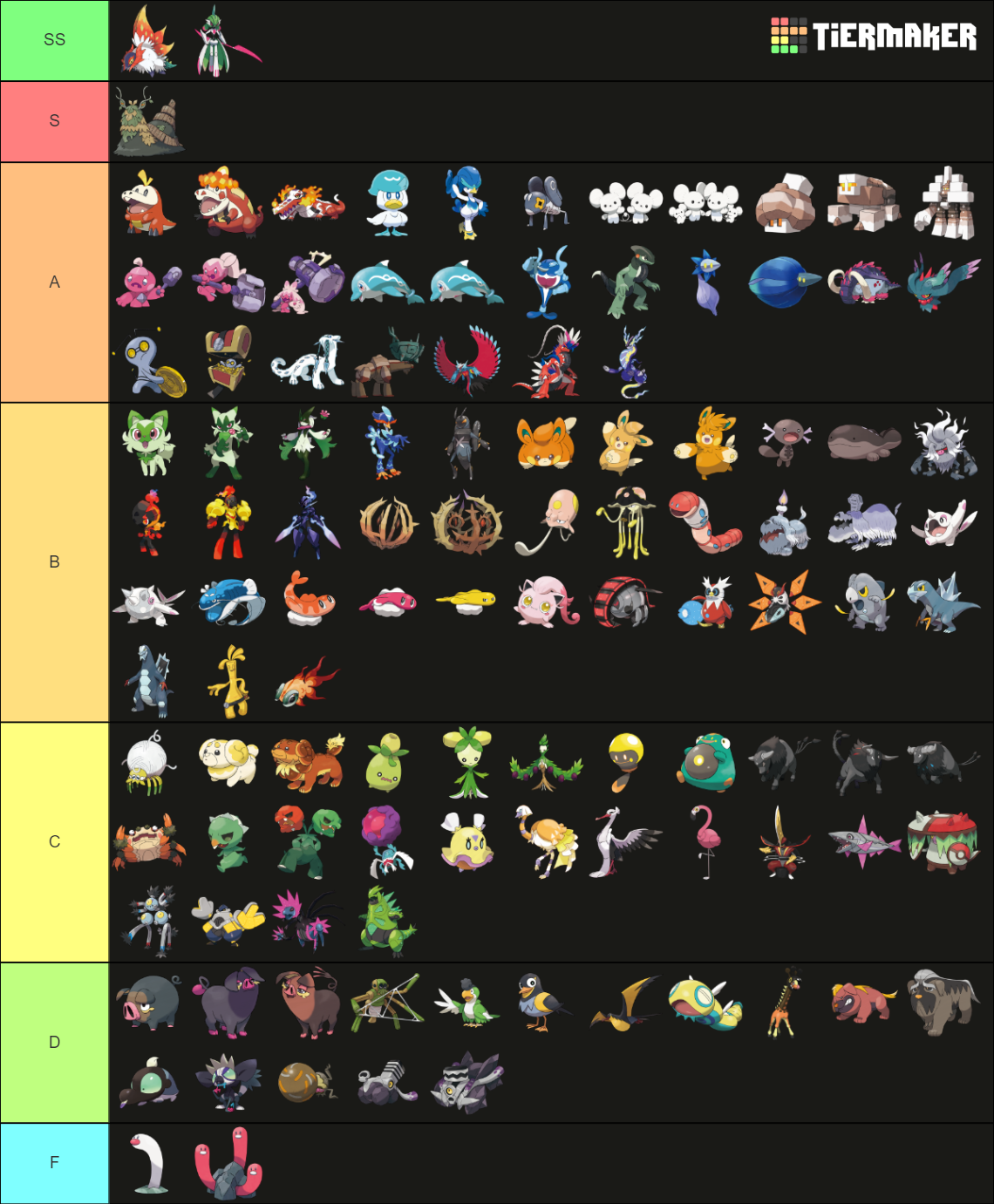 All Gen 9 Pokèmon (DLC Included) Tier List (Community Rankings) - TierMaker