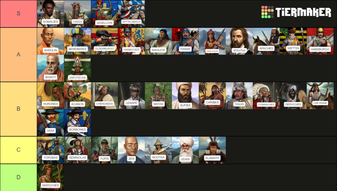 NATIVES AOE3DE Tier List (Community Rankings) - TierMaker