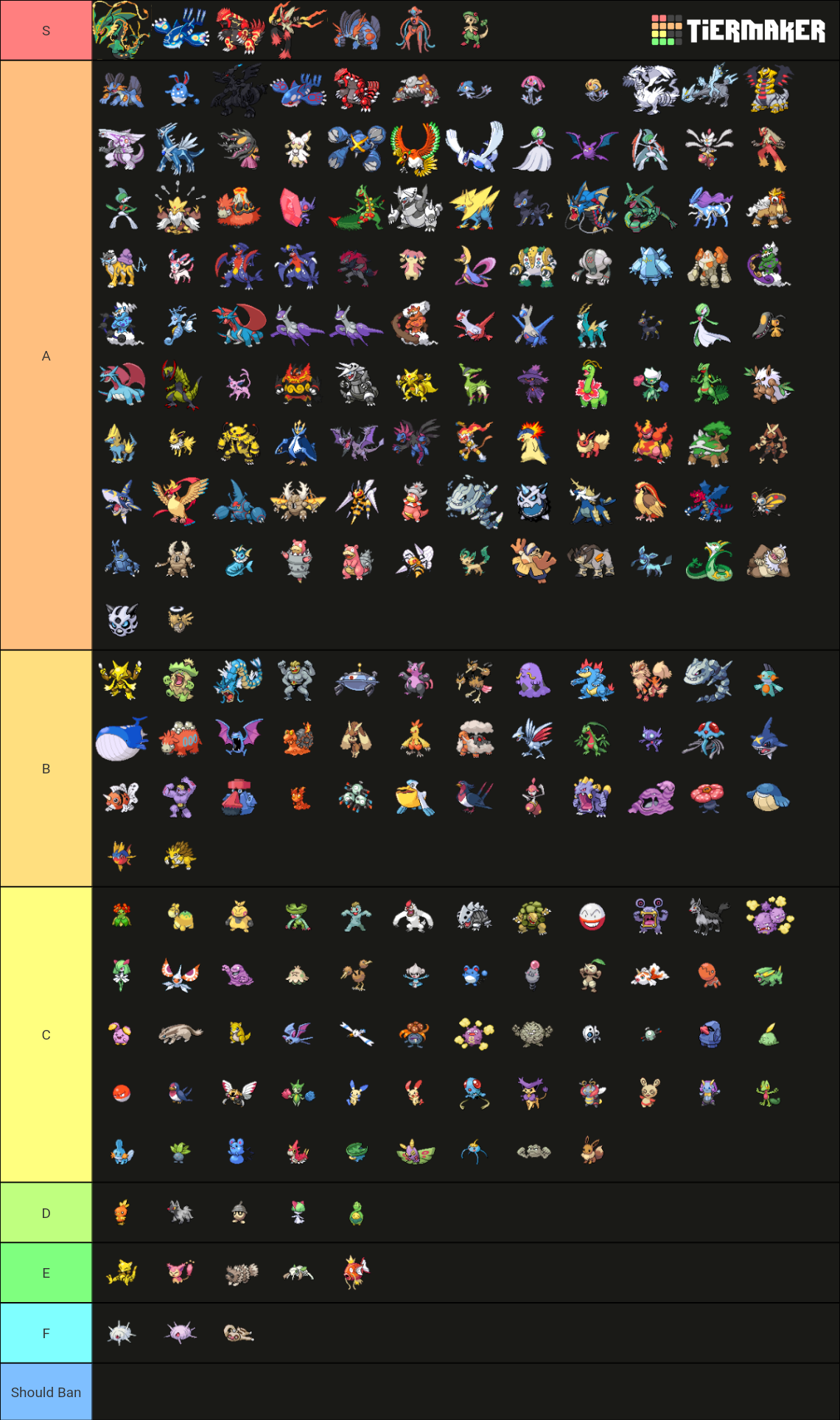 Omega Ruby & Alpha Sapphire All Available Pokemon Tier List (Community ...