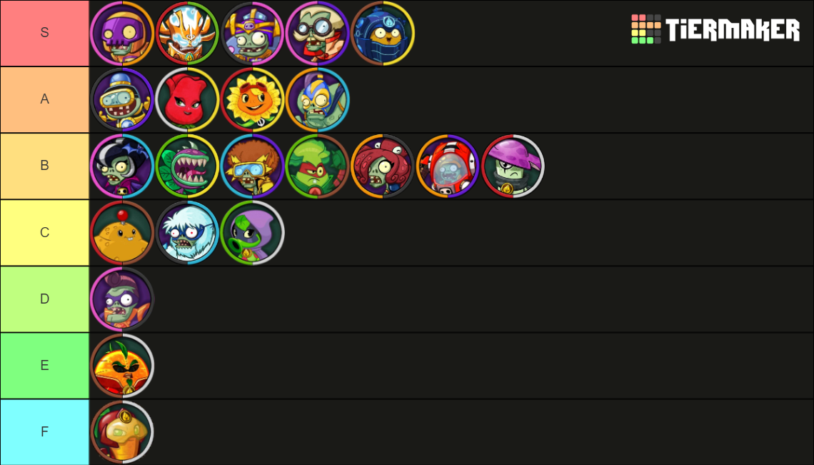 Plants vs. Zombies Heroes - Hero Tier List (Community Rankings) - TierMaker