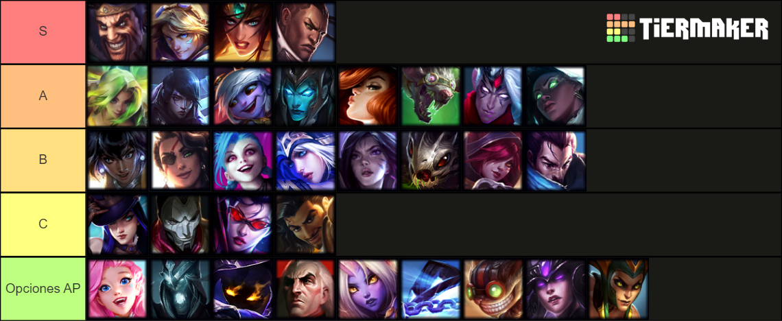 League of Legends Bottom Lane Edition Tier List (Community Rankings ...