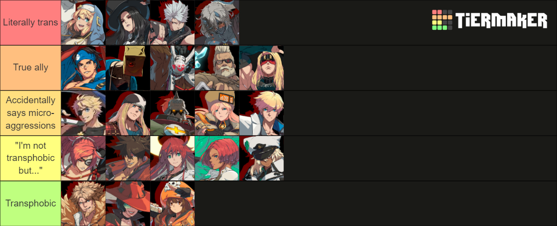 GGST Character ( Add sin) Tier List (Community Rankings) - TierMaker