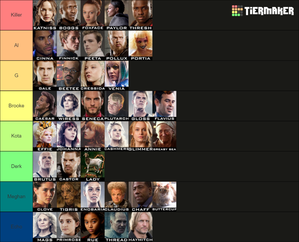 ALL Hunger Games Characters Tier List (Community Rankings) - TierMaker