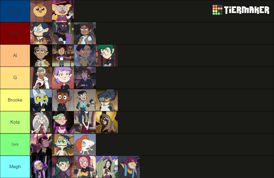 The Owl House (All Major Characters) Tier List (Community Rankings ...