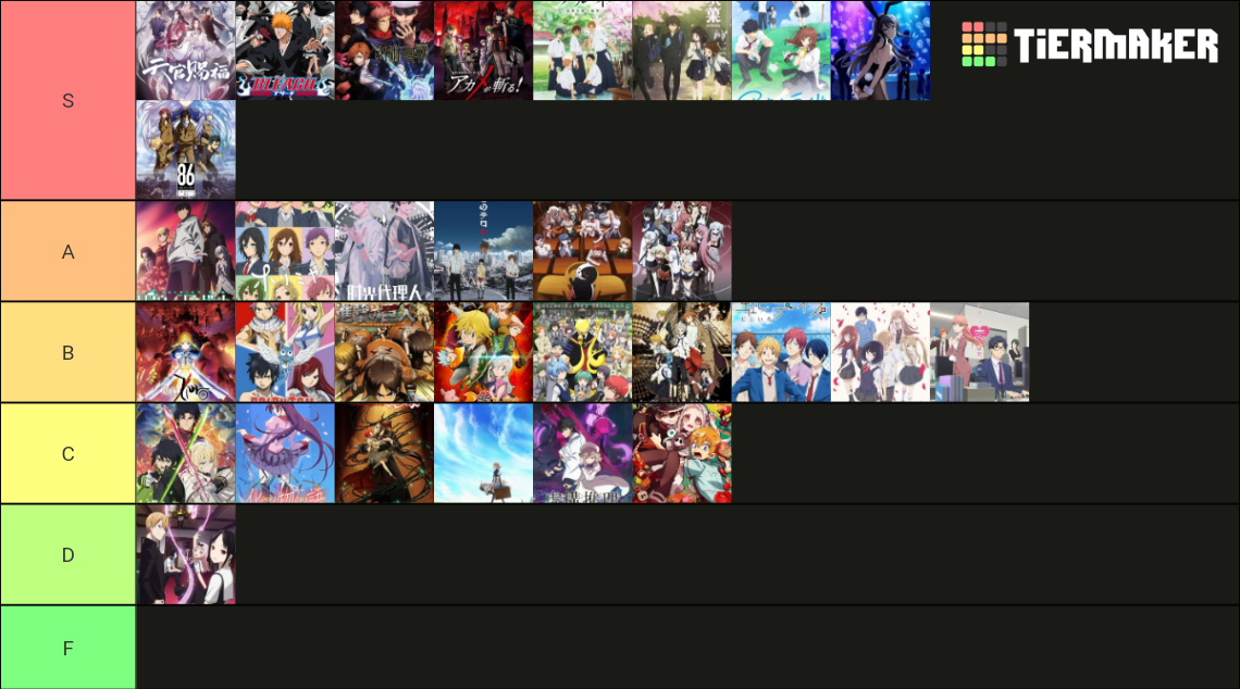 9+ on MAL (Anime only, All Seasons as 1) Tier List (Community Rankings ...