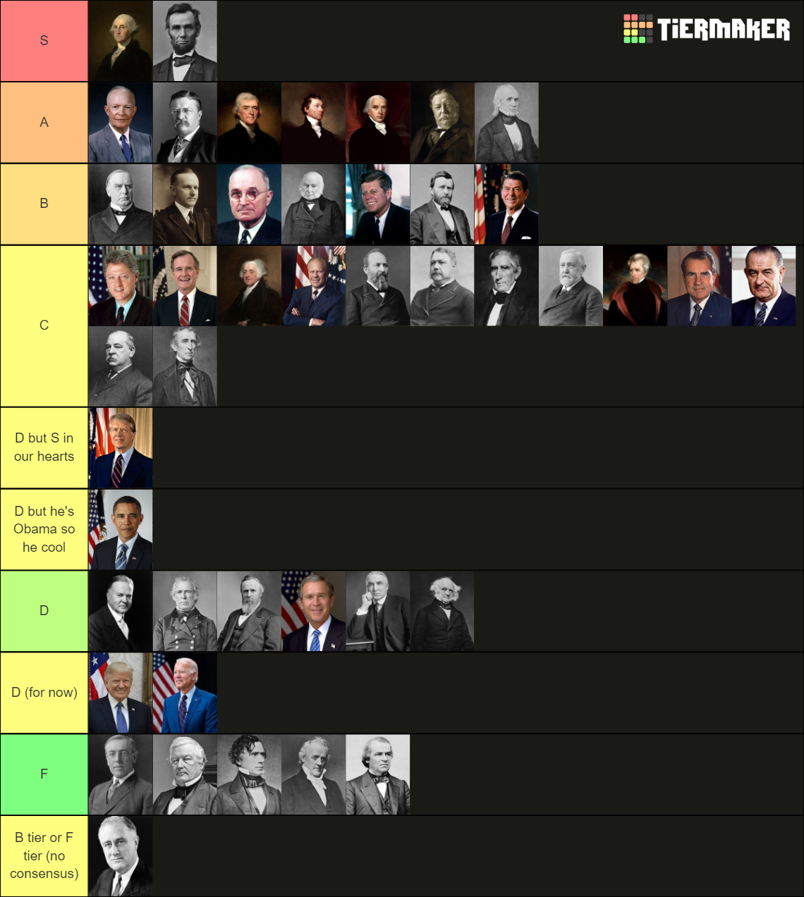 US Presidents (2021) Tier List (Community Rankings) - TierMaker