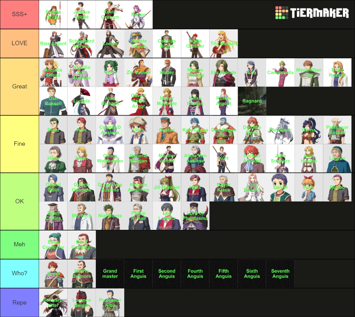 Trails Series Characters (up to Sky 3rd) Tier List (Community Rankings ...