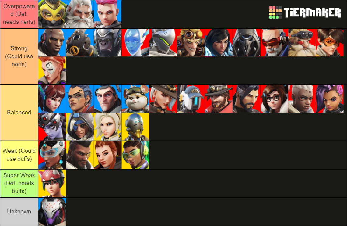 Overwatch Heroes Balance Tier List (Community Rankings) - TierMaker