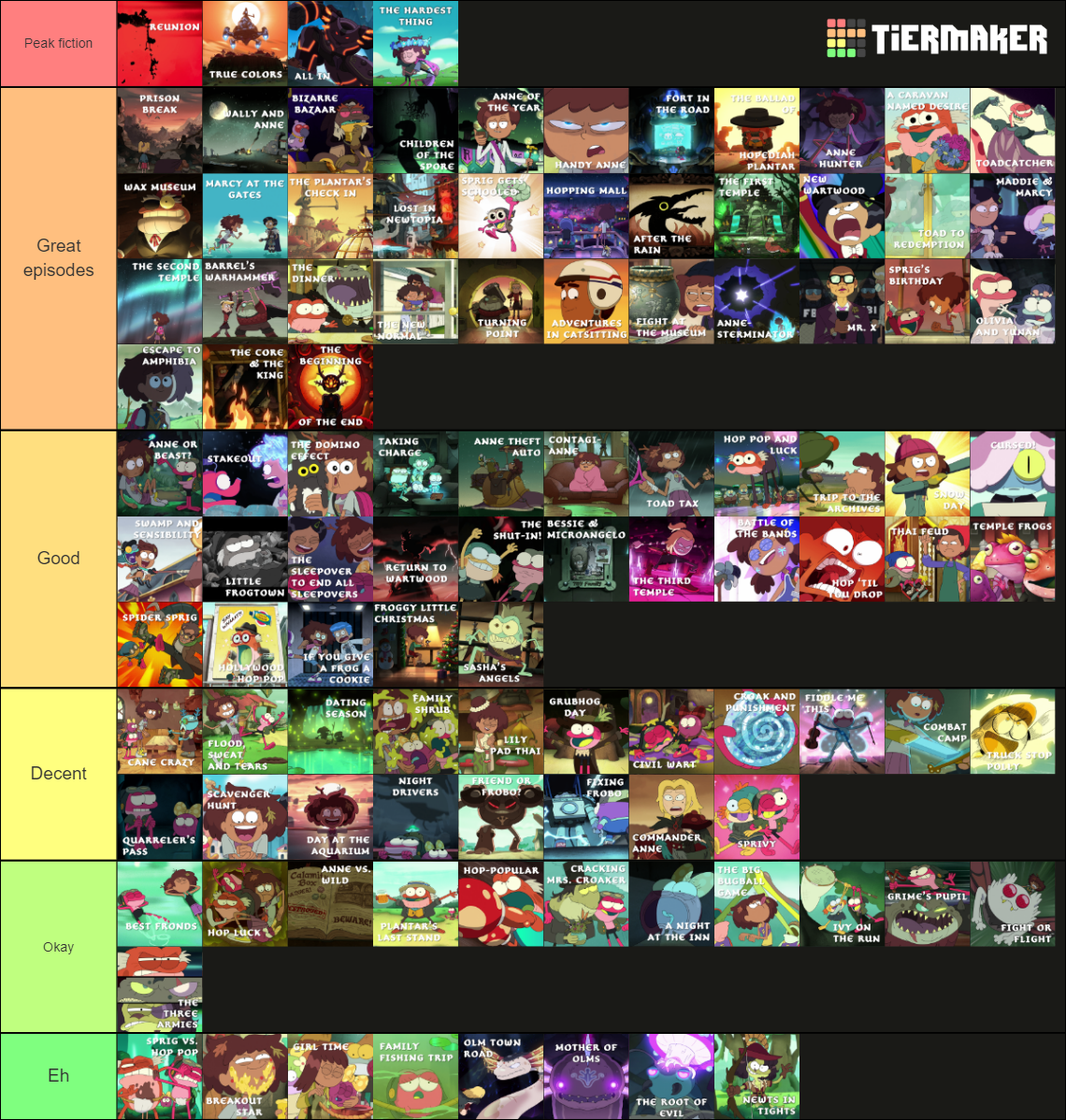 Amphibia Episodes [Complete] Tier List (Community Rankings) - TierMaker