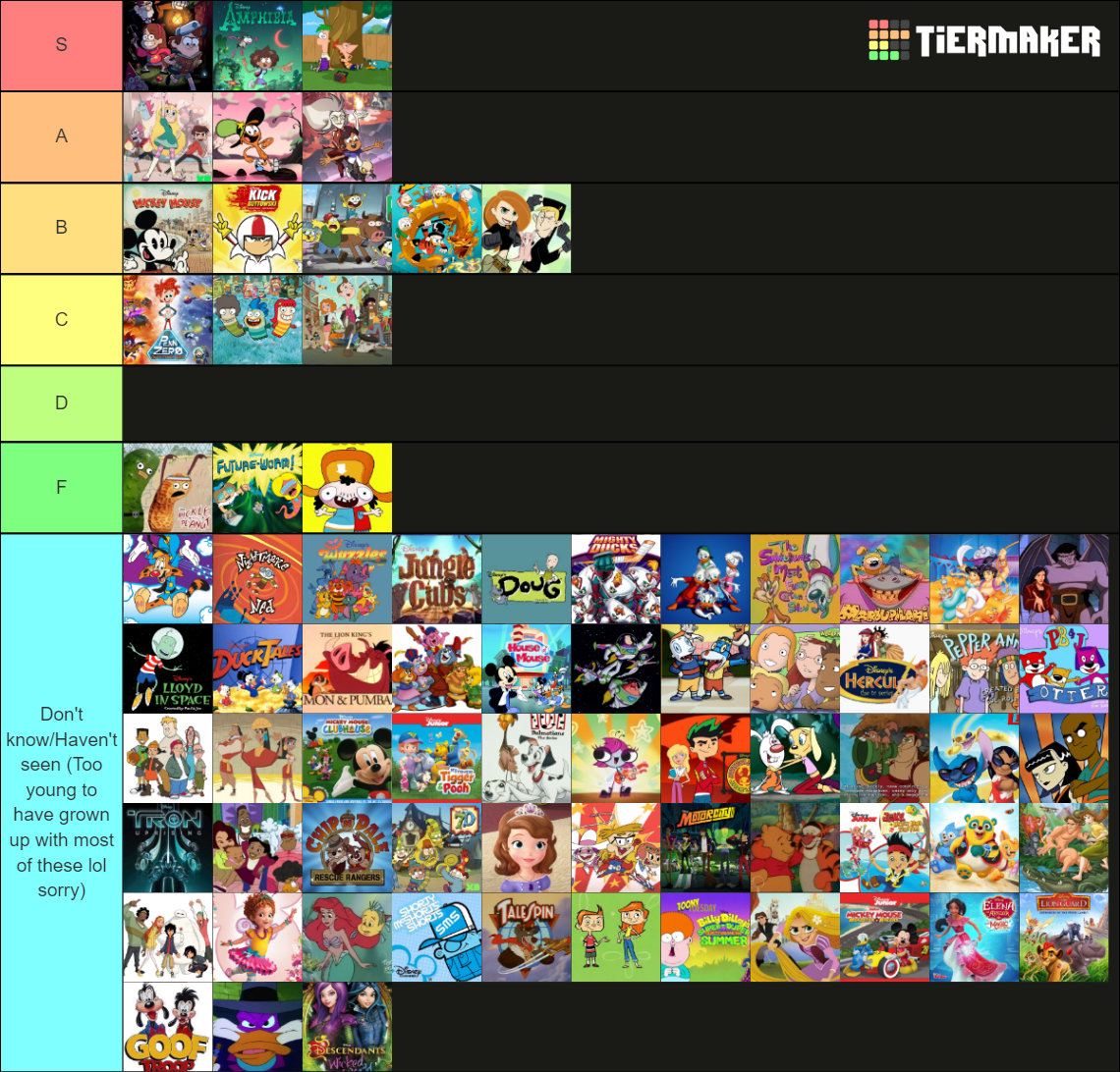 Disney Television Animation series Tier List (Community Rankings ...