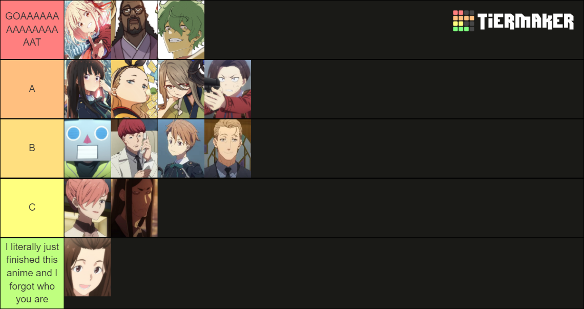 Lycoris Recoil Characters Tier List (Community Rankings) - TierMaker