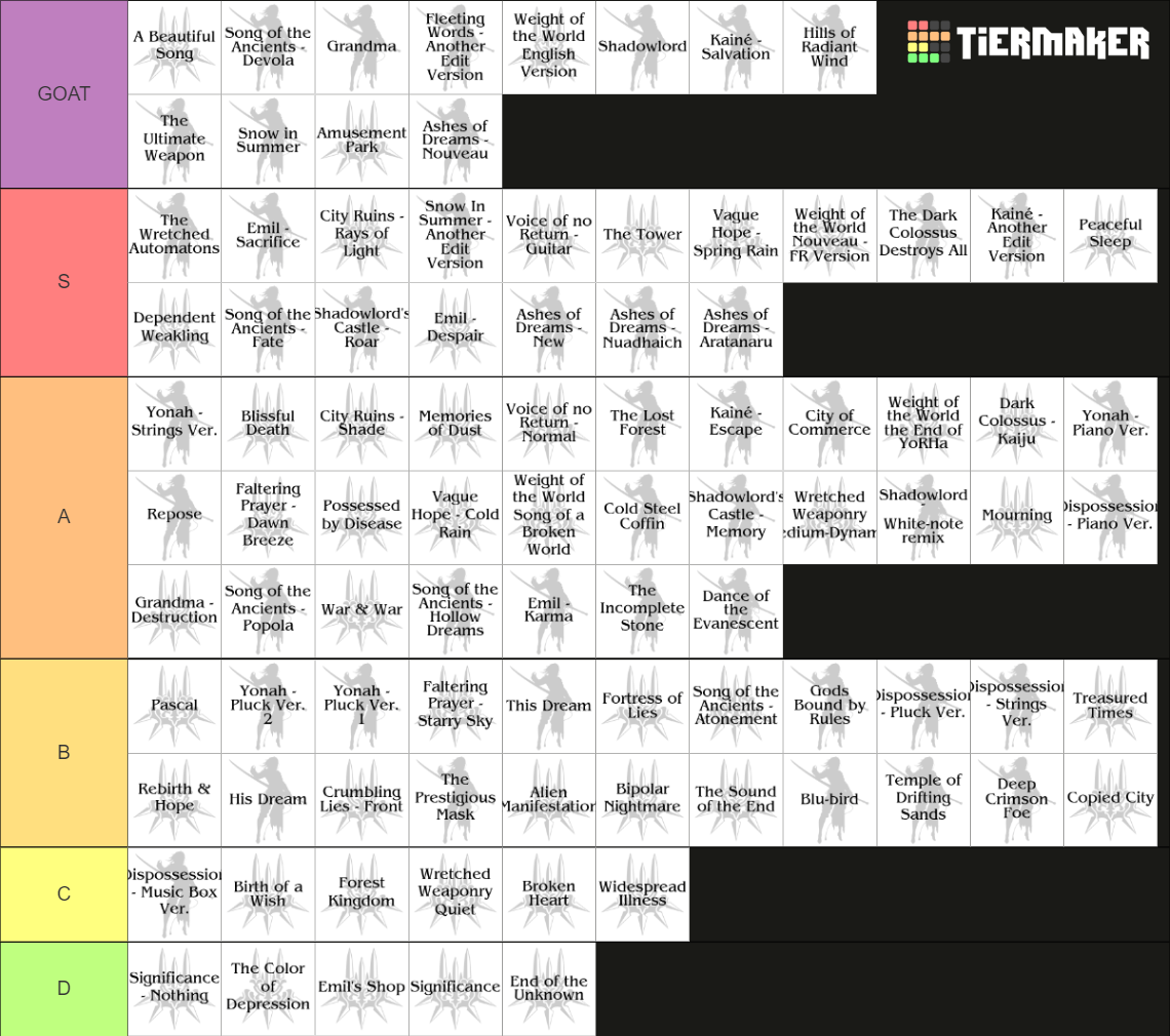 Nier Automata & Replicant osts Tier List (Community Rankings) - TierMaker